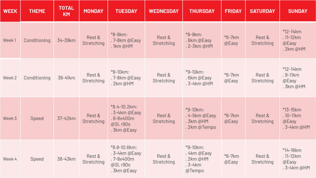 FREE 12-WEEK TRAINING PLAN FOR HALF MARATHON DISTANCE – INTERMEDIATE ...