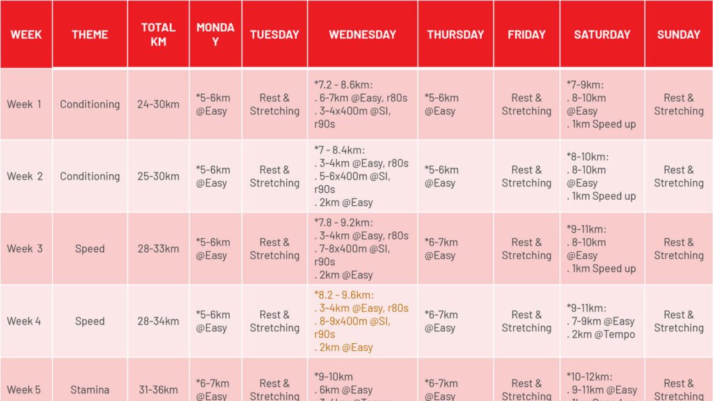 FREE 10-WEEK TRAINING PLAN FOR 10KM DISTANCE – BEGINNER LEVEL ...